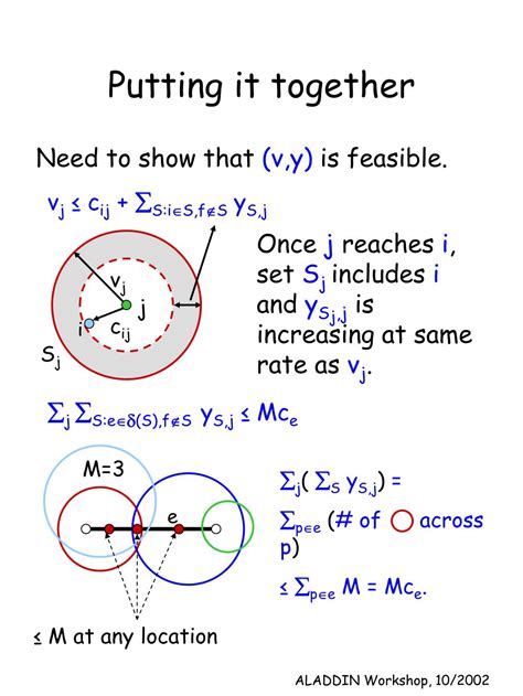 ppt primal dual algorithms for connected facility location powerpoint