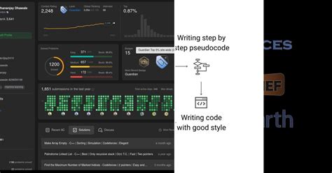 List Coding Interview Curated By Manju Vinay Medium