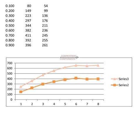 Competition Components Cnc Ported Rhs Ls7 Heads