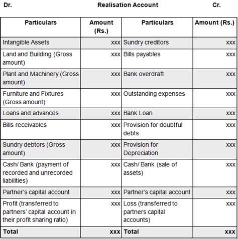 Accounting Treatment Class 12 Notes Commerce Aspirant
