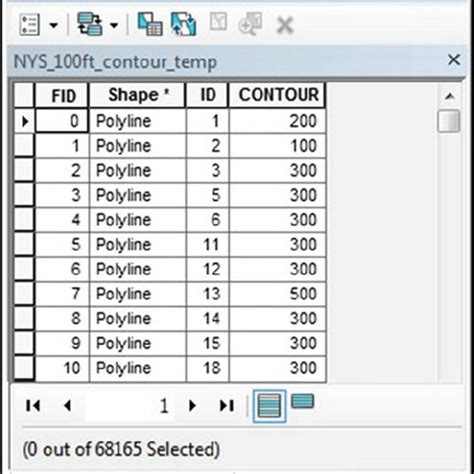 Example Of An Attribute Table From A GIS Download Scientific Diagram