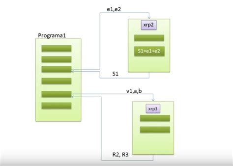 Concepto De Función En Matlab Matlab
