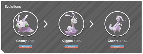 Goomy Pokemon Evolution