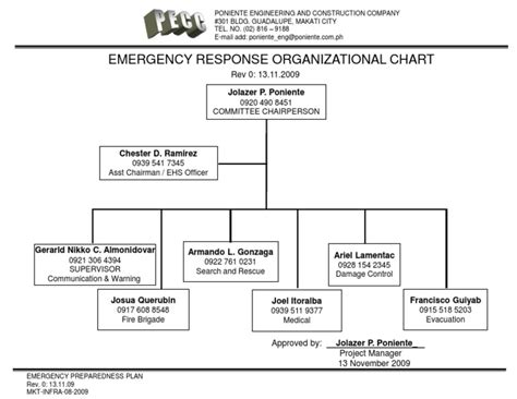 Ert Organizational Chart Pdf