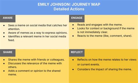 Journey Map Meme Consumer Jon Made This