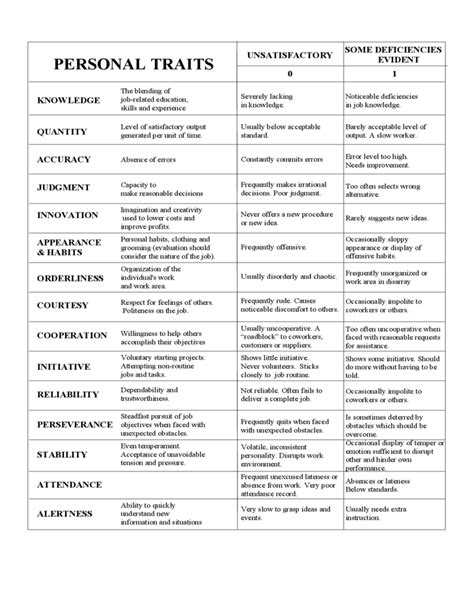 Sample Employee Performance Evaluation Form Free Download