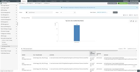 Windows Server网络的可移动存储审核 变更审核和报表解决方案 Adaudit Plus
