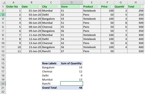 Pivot Table Options And Methods TechnoExcel Blog