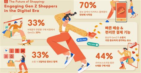 동남아 Z세대가 열광하는 K제품맞춤형 서비스 강화