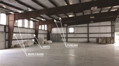 What Is A Steel Framed Tekmetsan