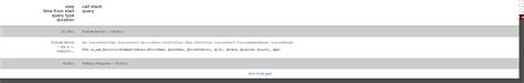 C Servicestack Taking A Long Time To Execute Stored Procedure