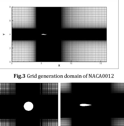 Table 1 From Level Set Based Immersed Boundary Method And Its Application To Cfd Simulation For