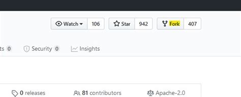 The Github Cheat Sheet Elsa Scola