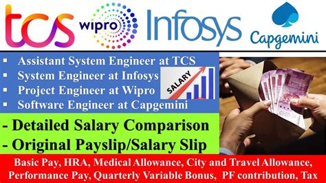 TCS Vs Infosys Vs Wipro Vs Capgemini Detailed Salary Comparison Basic PF HRA Bonus Variable