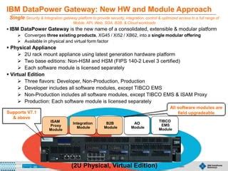 2015 06 12 IBM Systems Middleware IBM DataPower And API Management PPT
