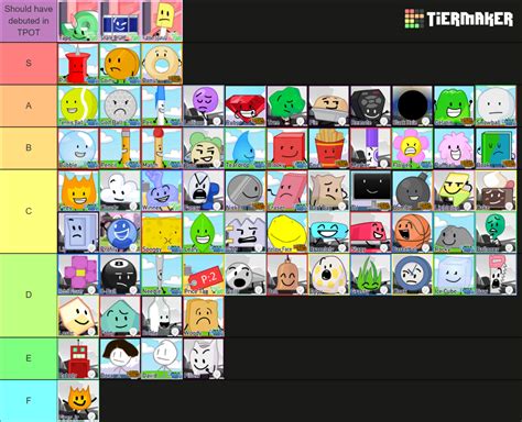 Battle For Dream Island Series Characters Tier List Community Rankings