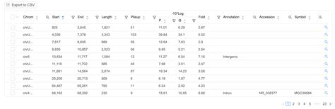 ATAC Seq Analysis Simplified Basepair