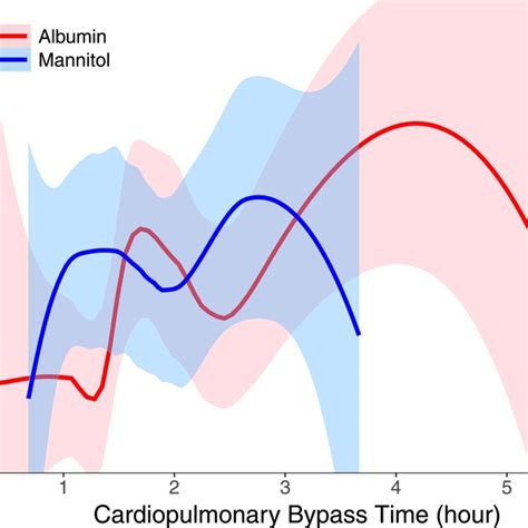local regression of new‐onset poaf versus age the red line indicates