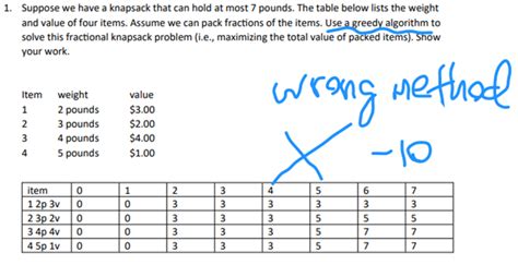 Solved Suppose We Have A Knapsack That Can Hold At Most 7