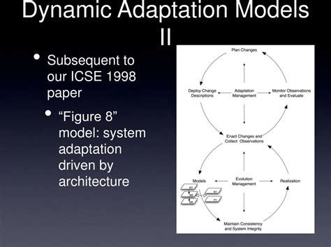 Ppt Runtime Software Adaptation Framework Approaches Styles Powerpoint Presentation Id