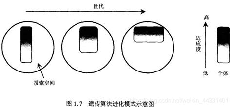 【智能优化算法】遗传算法——轮盘赌选择（matlab实现） matlab的roulettewheelselection函数 csdn博客