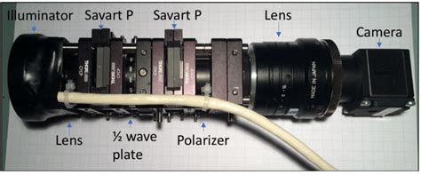 The Snapshot Mueller Matrix Polarimeter Used For Polarization Imaging Download Scientific