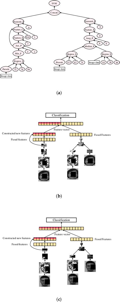 Figure 10 From Automatic Feature Construction Based Genetic Programming For Degraded Image
