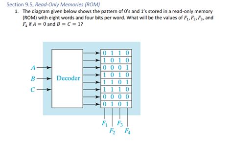 2 Give The Generalized Minterm Expansions Decimal Chegg Com