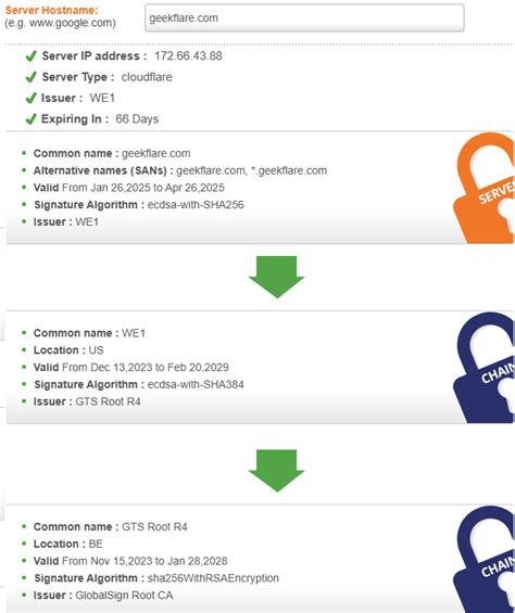 24 Best Ssl Checker Tools To Troubleshoot Tls And Certificate Issues