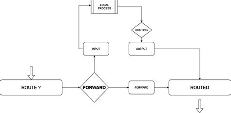 Iptables Flush Input Chain At Grace Brentnall Blog