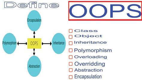 Oops Object Oriented Programming System Youtube
