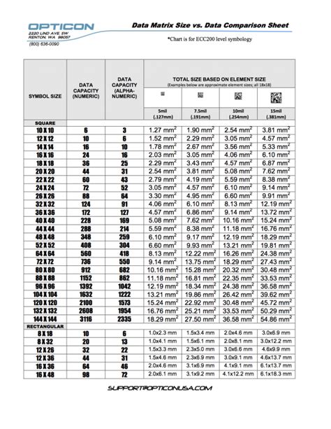 Resolution Opticon Technical Support Knowledge Base