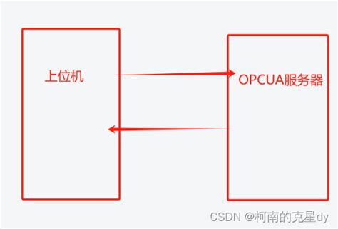 详讲opc通讯，实现上位和plc的通讯【2】 opc与欧姆龙plc通讯 csdn博客