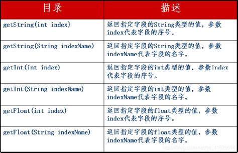 Oraclejdbc编程oracle 代码生成 Jdbc Csdn博客