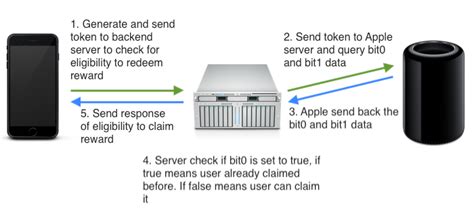 DeviceCheck Uniquely Identify IOS Device B4X Programming Forum