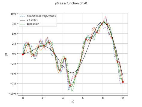 Advanced Kriging — Openturns 1 20 Documentation