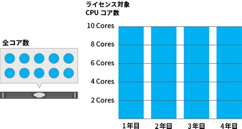 Oracle Database Appliance｜製品｜oracle（オラクル）｜nssolのitサービス＆エンジニアリング