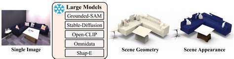 Zero Shot Scene Reconstruction From Single Images With Deep Prior Assembly NeurIPS