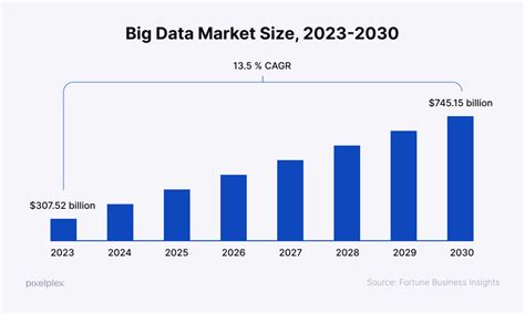 Top 50 Big Data Statistics And Trends For 2025 And Beyond
