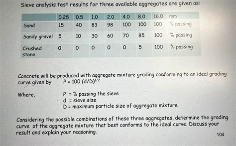solved sieve analysis test results for three available
