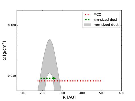 Observational Constraints Available To Date For Different Sized Grains Download Scientific