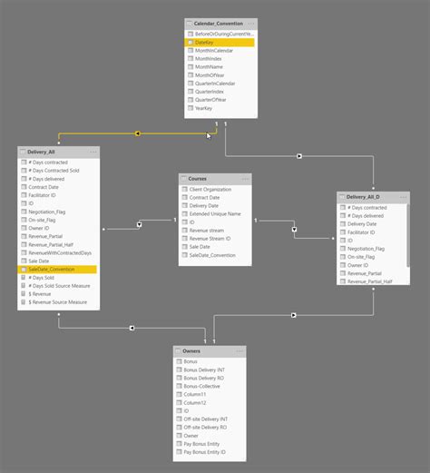 solved filter table based on other two tables sliced valu