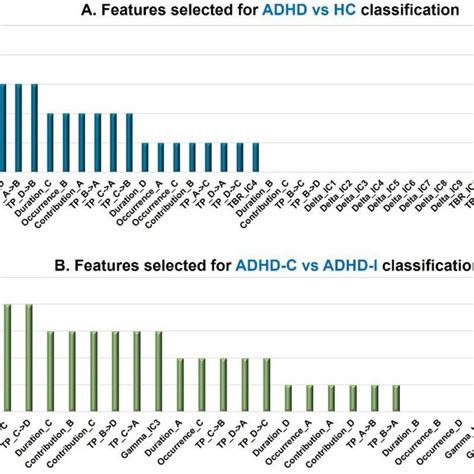 comparison between the selected features of svm rfe classification on