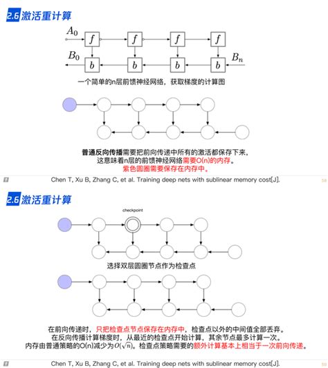 [ppt]浅析大语言模型从预训练到微调的技术原理 知乎