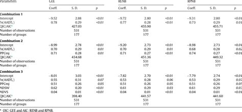 summary of the models download table