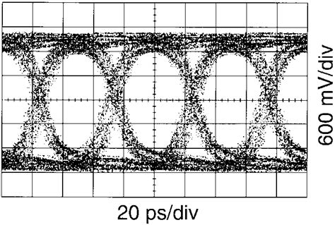 Eye Diagram Of The Modulator Driver At 20 Gbits Download Scientific Diagram