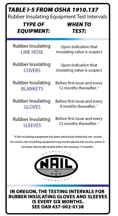 Nail Accredited Rubber Glove And Ppe Testing Lab Arnett Industries Llc