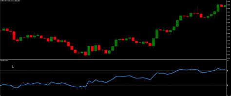 30 Variability Range Variance Standard Deviation