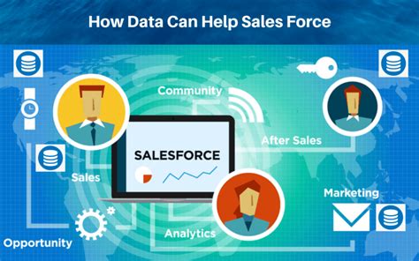 What Is Data Mining The Value Of Data Mining In Salesforce Crm My