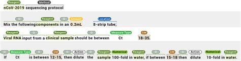 Visualisation Of Annotated Dataset 2 Download Scientific Diagram